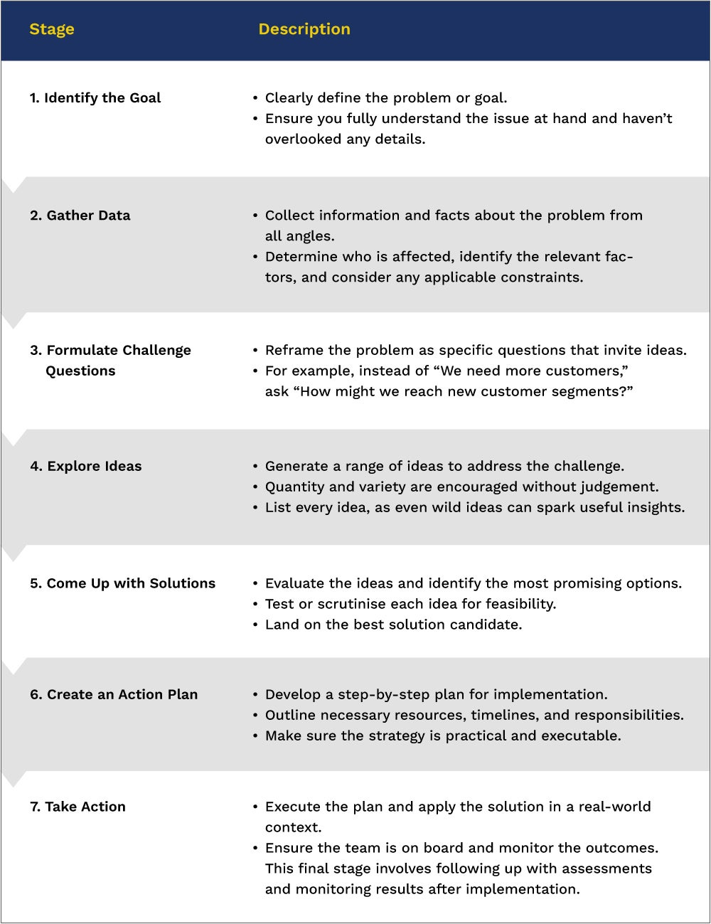 Creative Problem Solving Explained